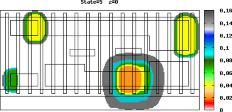 TFIT – IROC TECHNOLOGIES